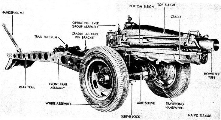 Little Dynamite: The 75mm Pack Howitzer - The History Reader : The ...